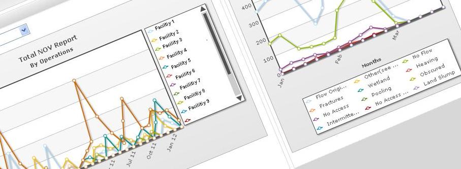 Environmental Data Management & Information System – Compliance ...